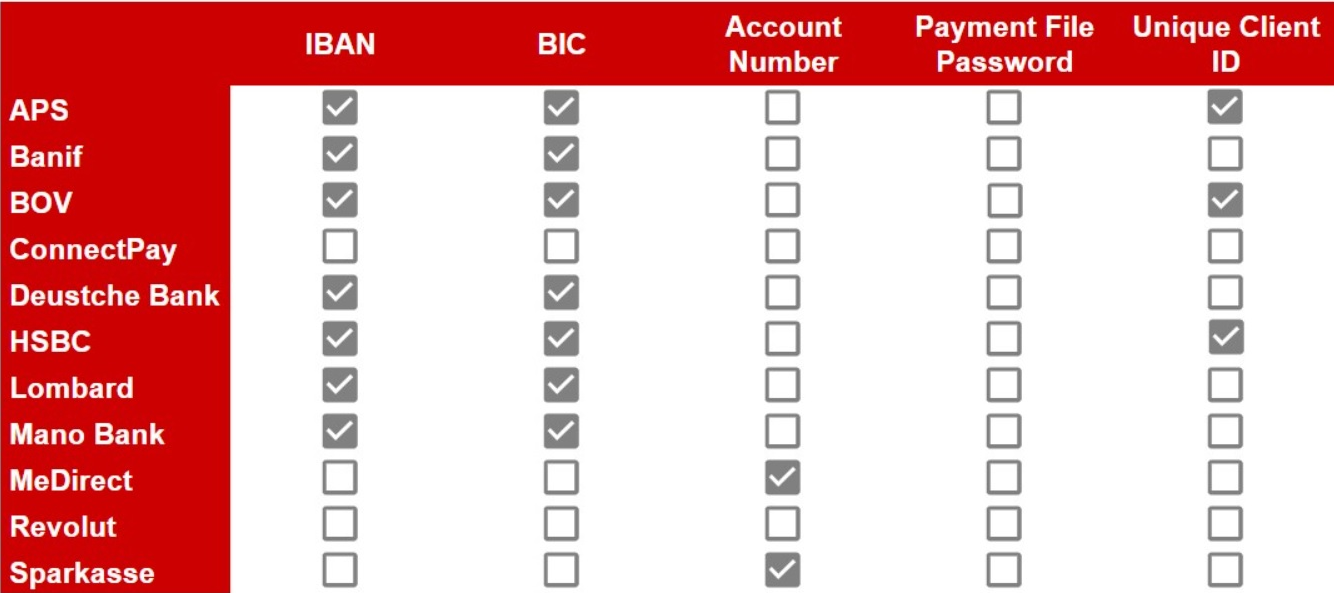 Setting Company Bank Accounts on Talexio – Talexio