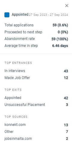 ATS Dashboard Widgets – Talexio