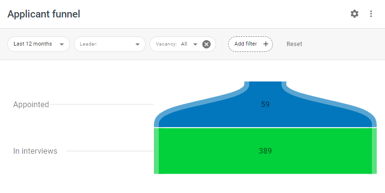 ATS Dashboard Widgets – Talexio