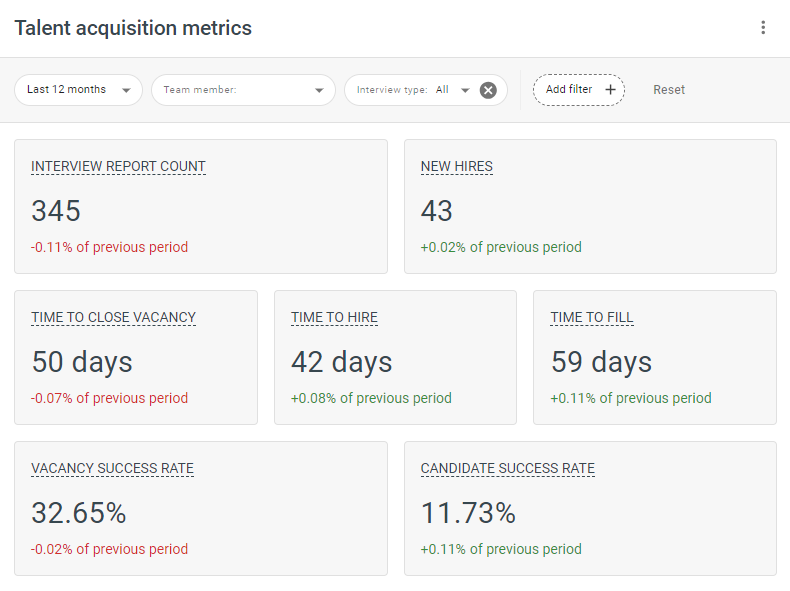 ATS Dashboard Widgets – Talexio
