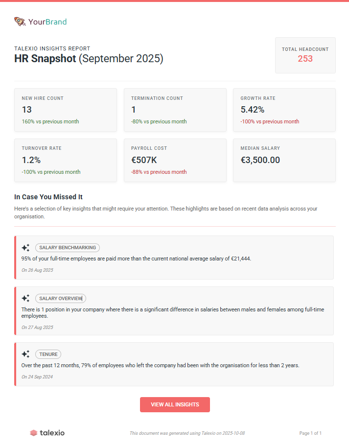 Monthly Snapshot Insights Report – Talexio
