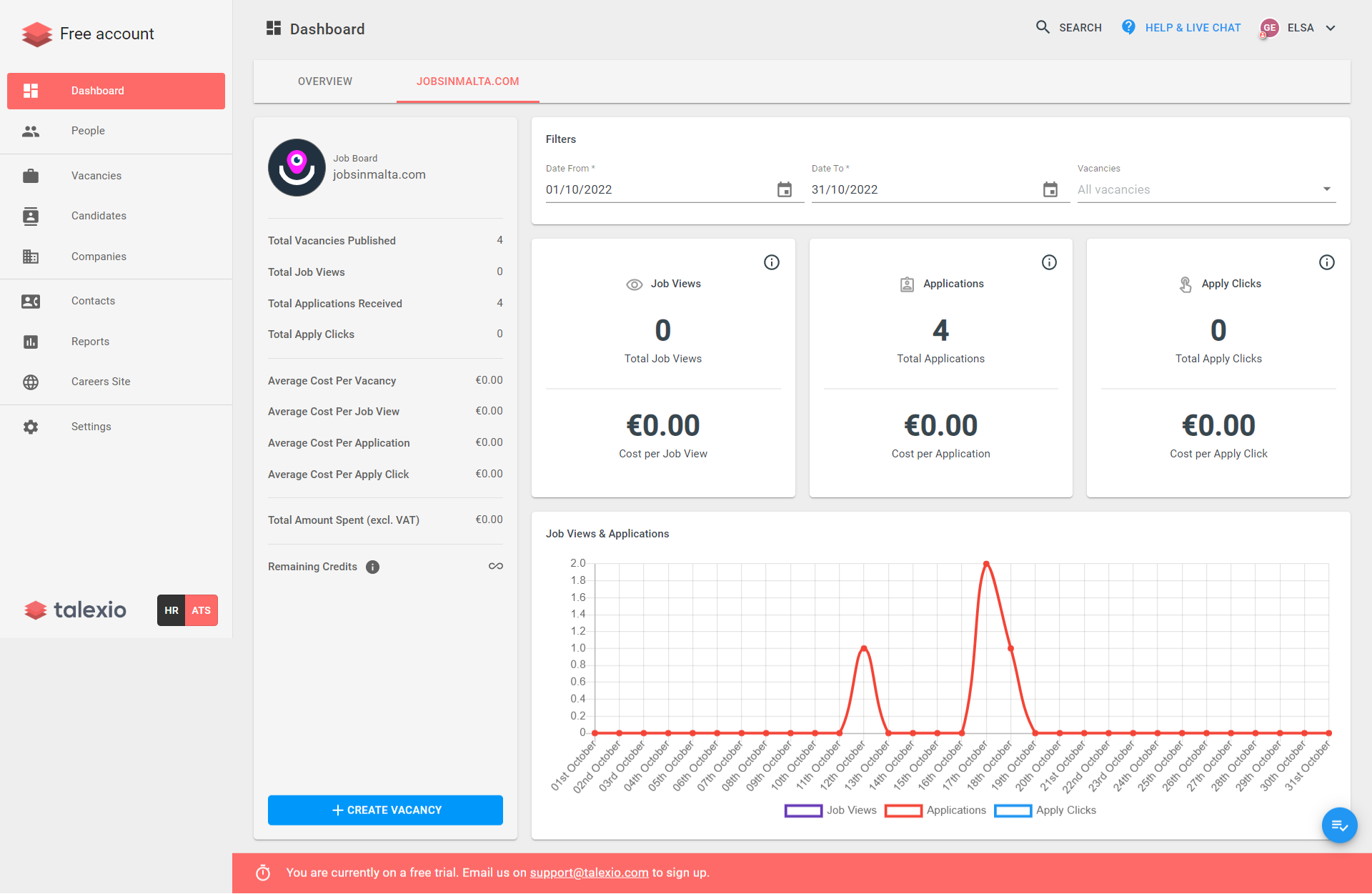 What data does the dashboard show? – Talexio